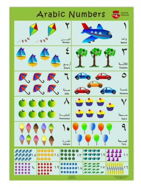 Arabic Numbers Poster Learning Essential – Salam Occasions